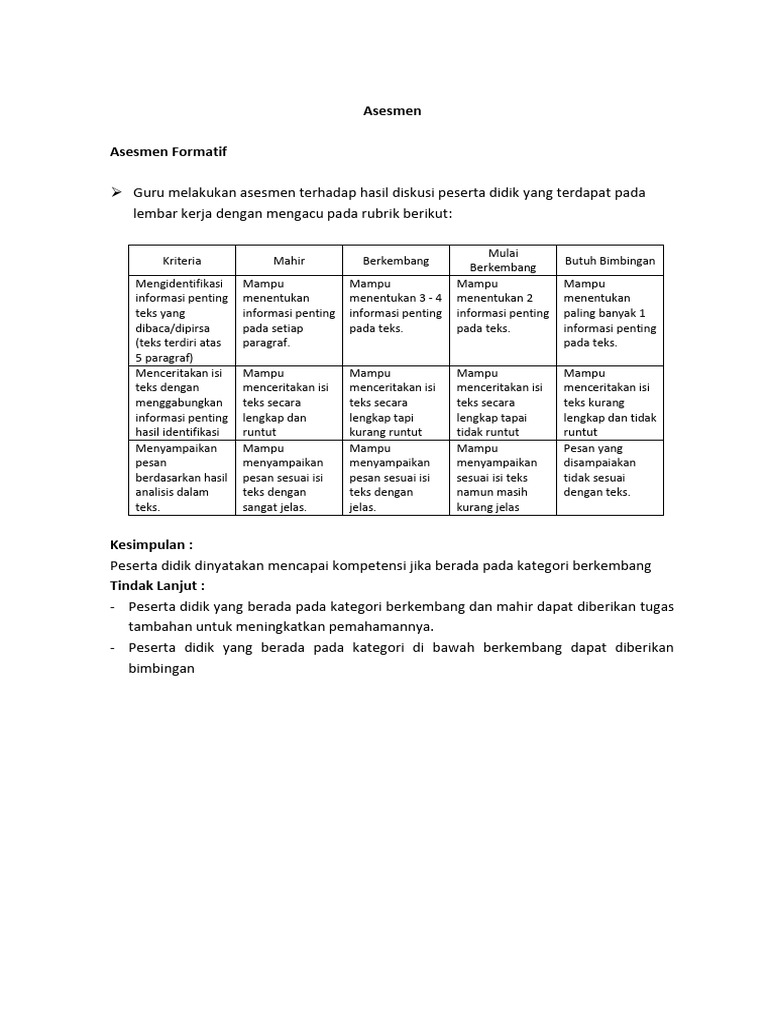 3094 - Asesmen Topik 2 Jelajah Informasi Dan Pesan Pada Teks Informatif ...