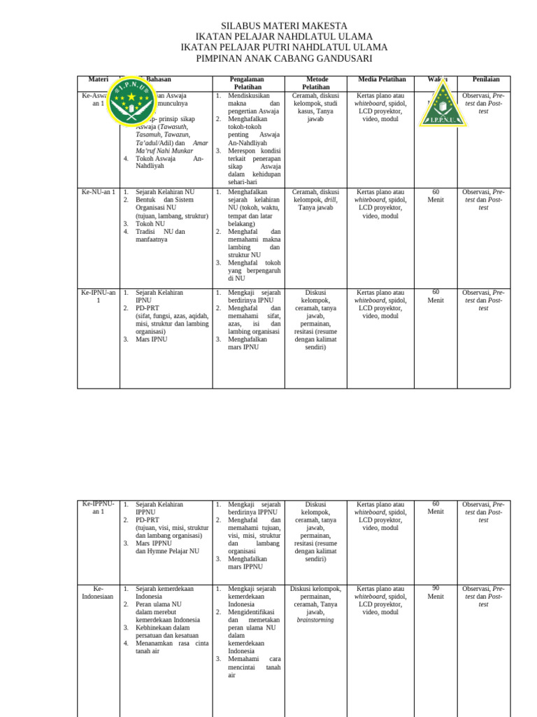 Silabus Materi Makesta | PDF