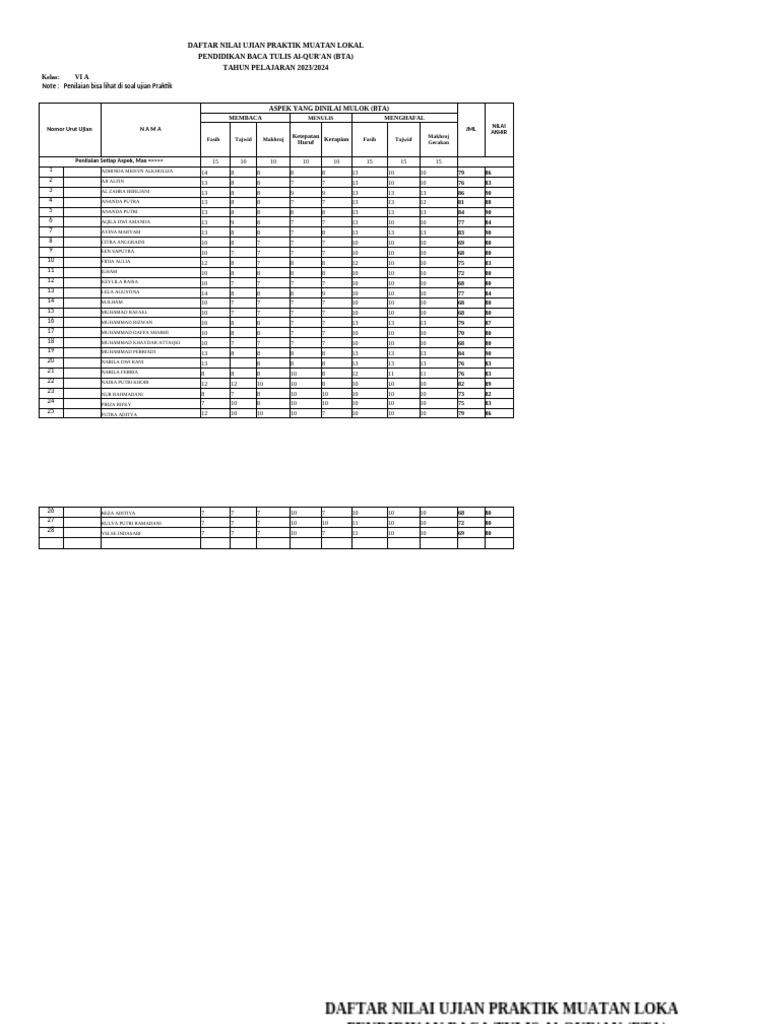Format Penilaian Praktek BTA | PDF