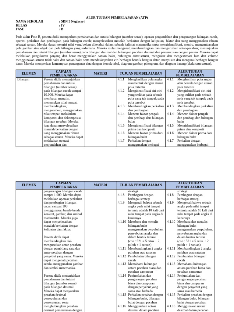 ATP Matematika Kelas IV | PDF