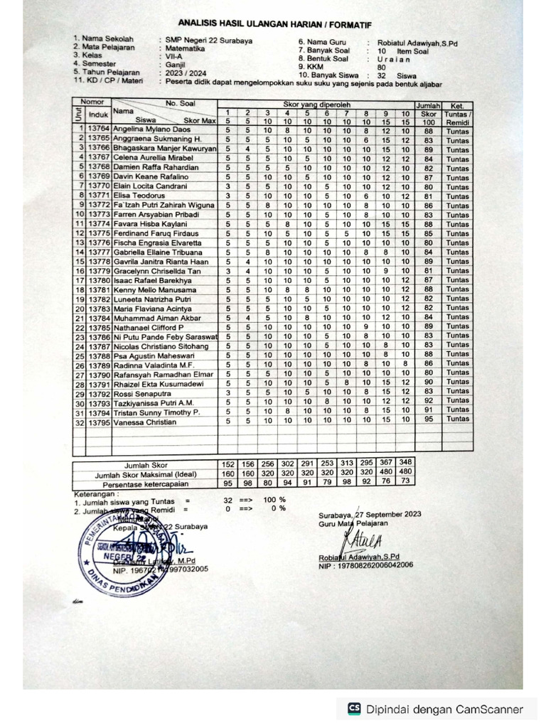 analisis soal UH | PDF