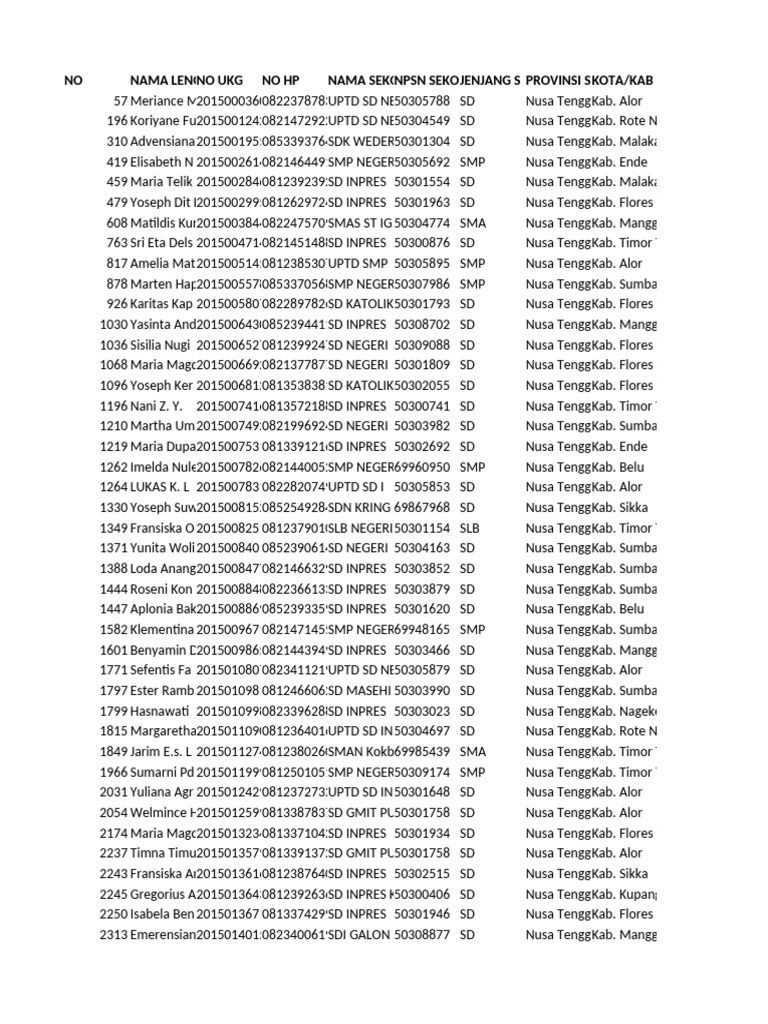 Konfirmasi Kesediaan - Provinsi NTT | PDF