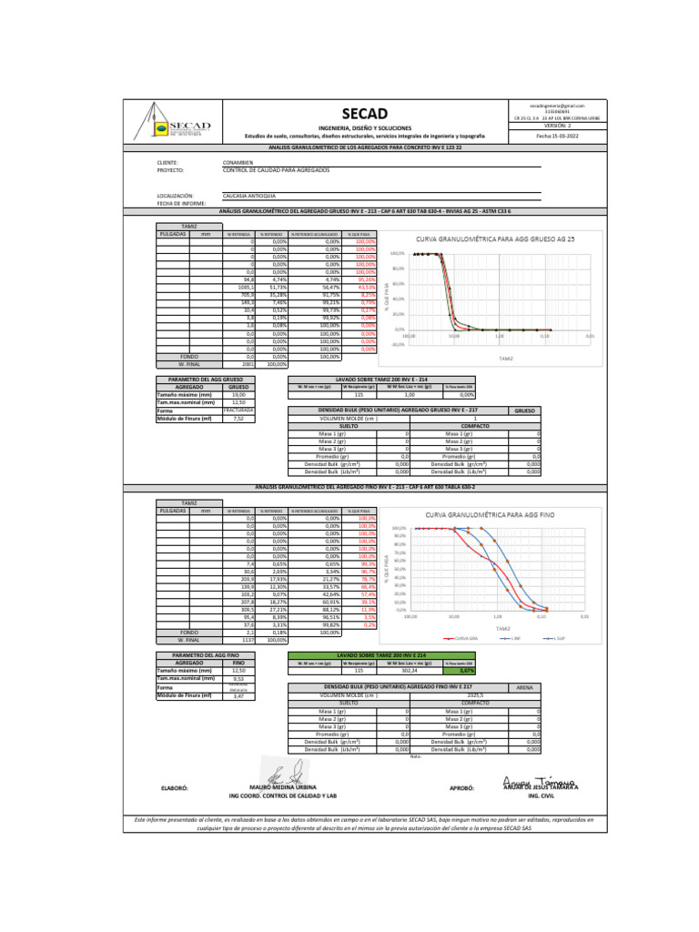 15 Jul - Granulometria y Lavado Tamiz 200 Gyf Tab 630 4 y 2 - Inv e 214 ...