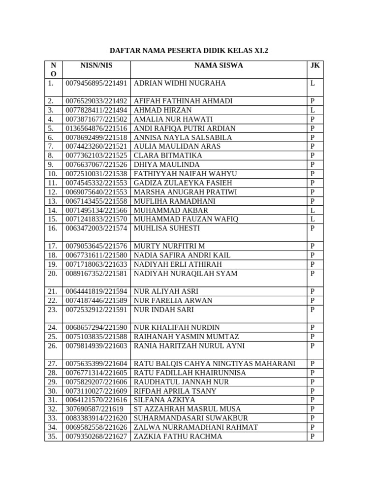 Daftar Nama Peserta Didik Kelas Xi. | PDF