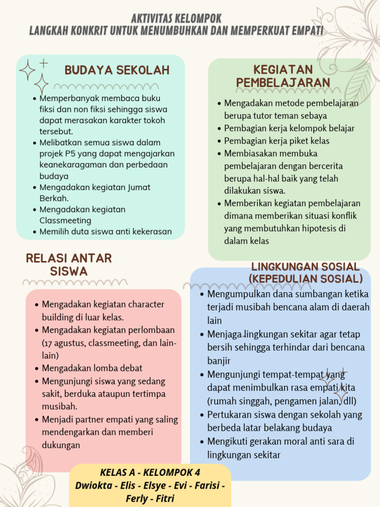Langkah Kongkrit Empati - Kel. 4 Fix | PDF