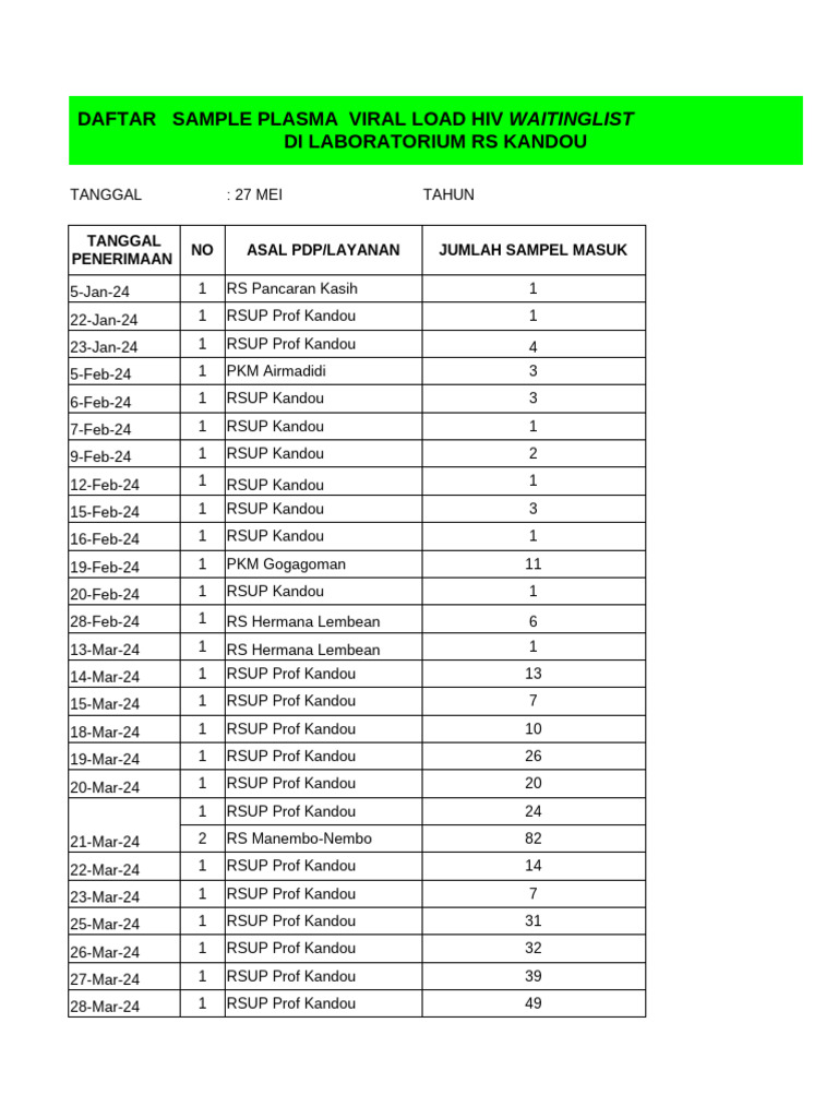 Rekapitulasi Sampel Waiting List-4 | PDF