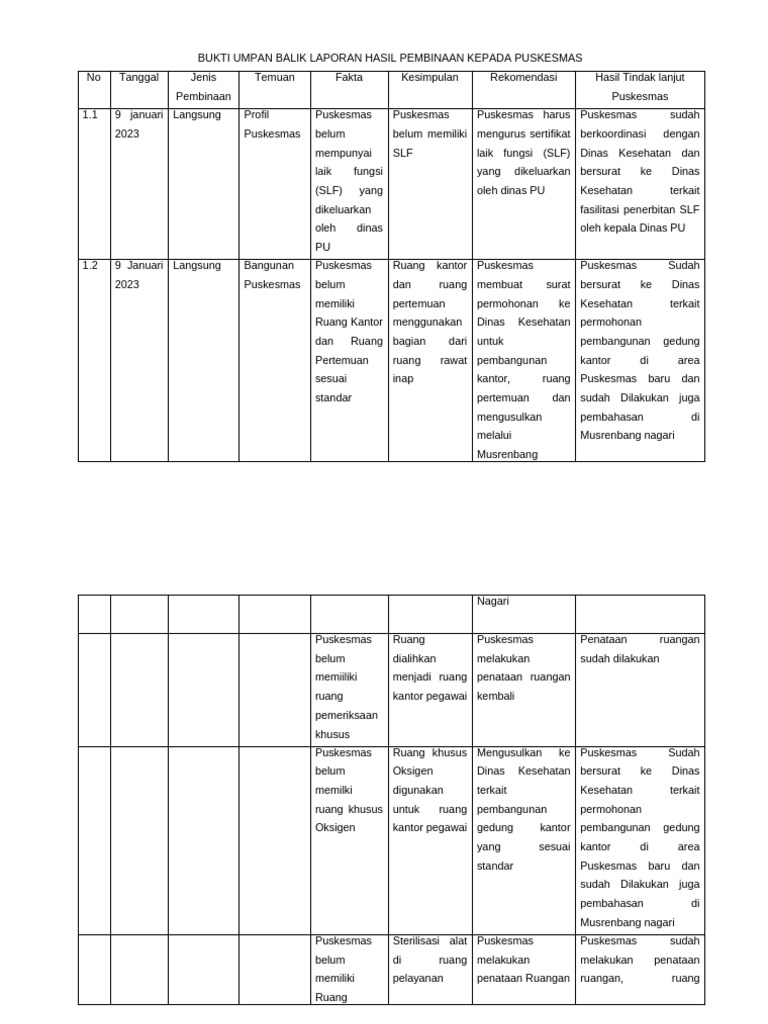 1.7.1 D Bukti Umpan Balik Laporan Hasil Pembinaan Kepada Puskesmas | PDF