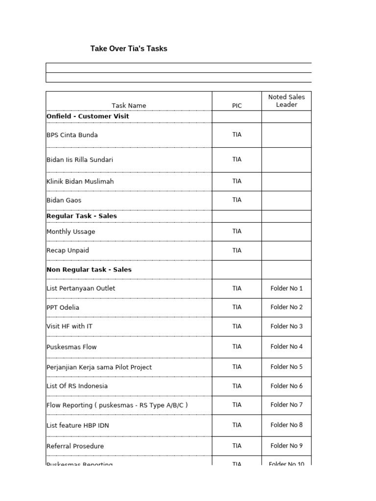 Take Over Mrs. Tia Tasks | PDF