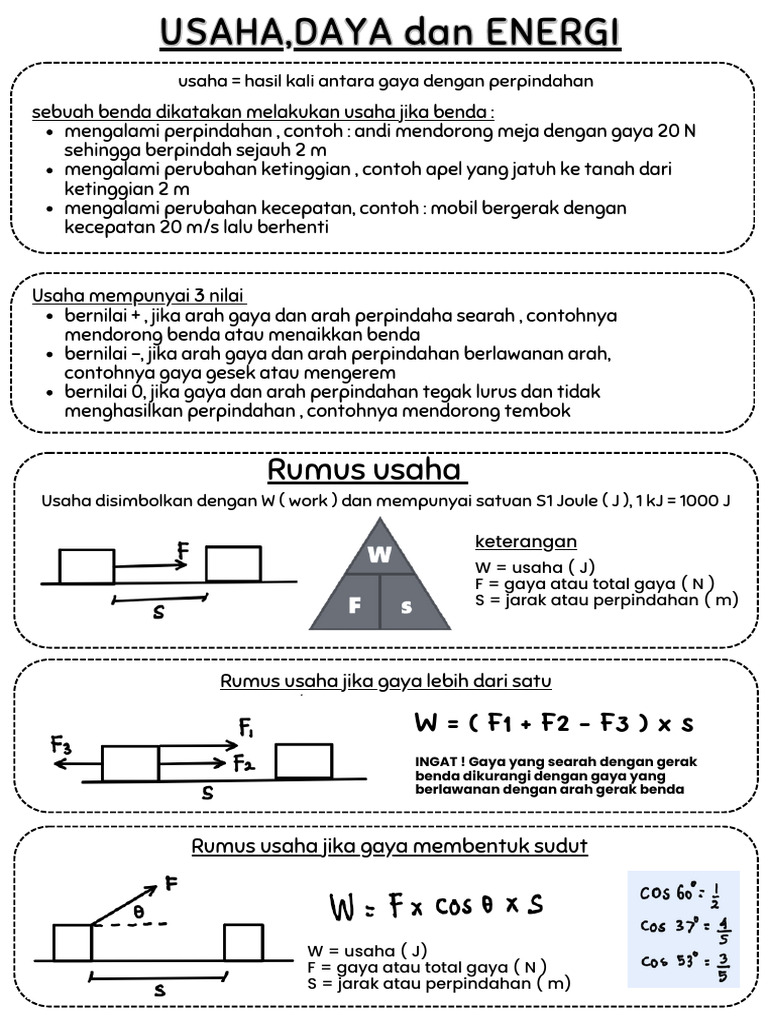 Rangkuman Rumus Usaha Dan Energi | PDF