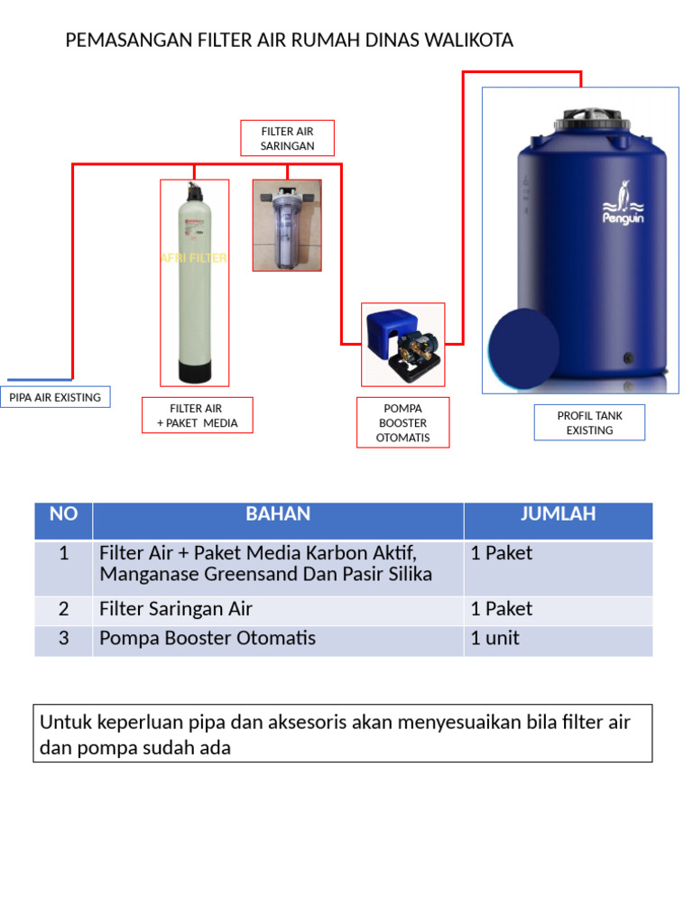 Filter Air | PDF