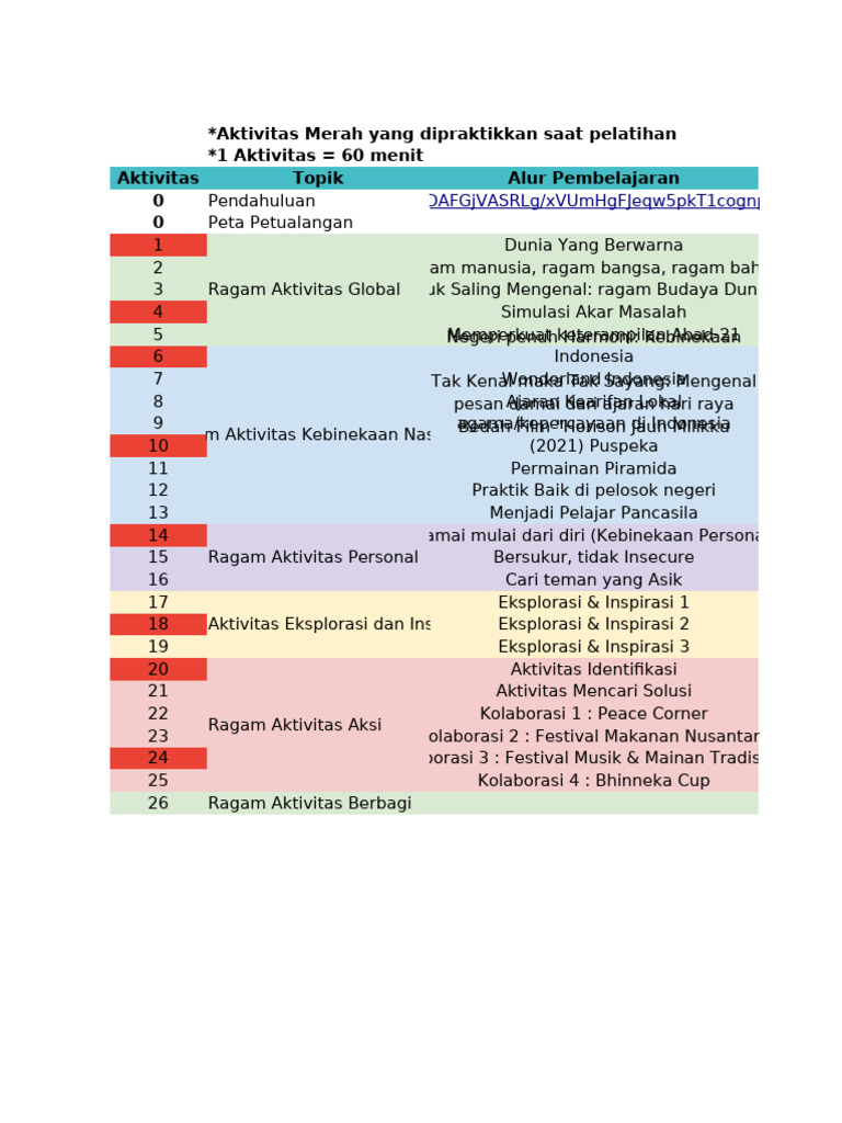 Final Artwork - Aktivitas Modul Proyek PPP | PDF
