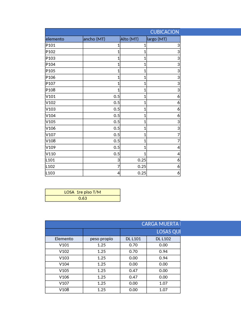 Calculo de Cargas Proyecto | PDF