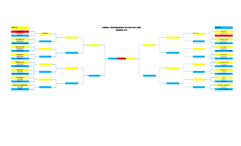 Update Bagan Terbaru Sultan Cup 2024 U13 (TGL 27) | PDF