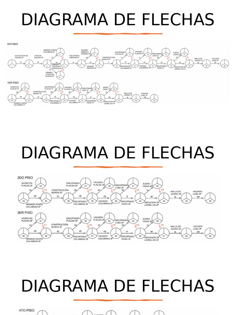 Diagrama de Flechas | PDF