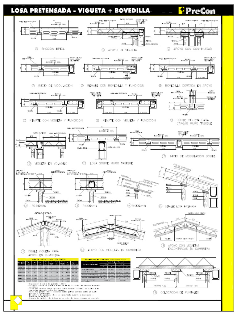 Detalles de Losa Precon Bovedilla 2021 | PDF