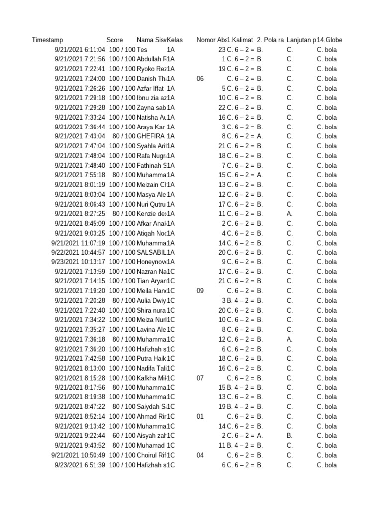 Nilai Pts Tema 2 1a 1c | PDF