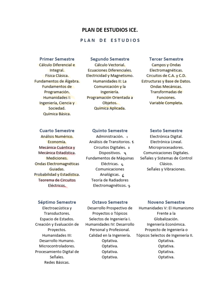 Plan de estudios | PDF