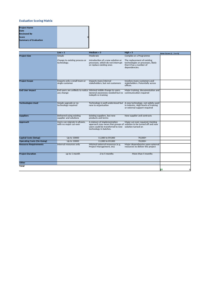 Project Scoring Table | PDF