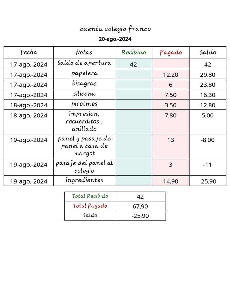 Libro De Pago 20 Ago 2024 Pdf