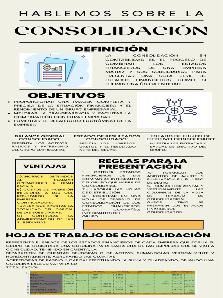 Infografía de Consolidacion | PDF