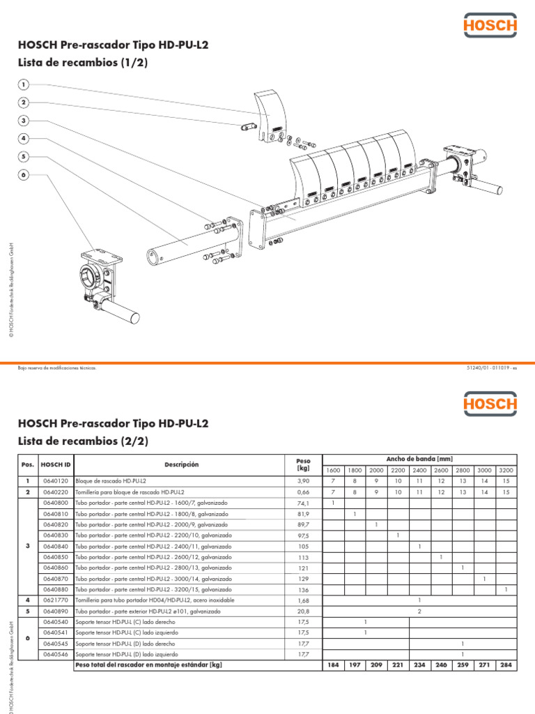 Raspador Hosch Hd-Pu | PDF