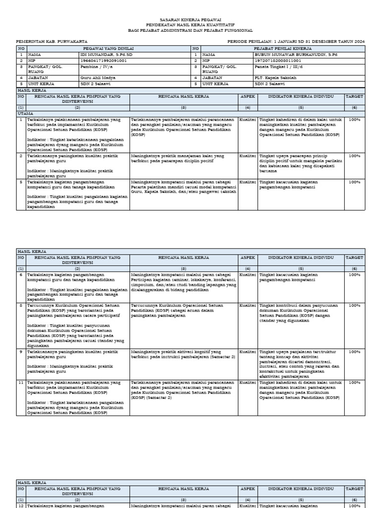 Sasaran SKP P Idi | PDF