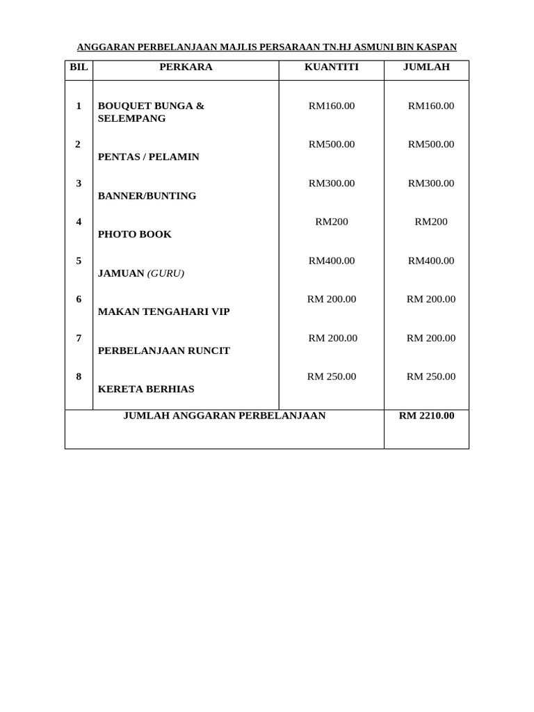 Anggaran Perbelanjaan Majlis Persaraan TN | PDF