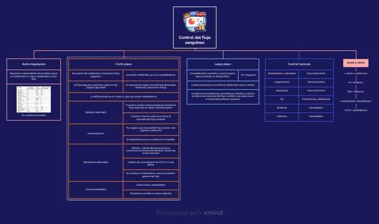 Cap 17 Gyton Esquema | PDF