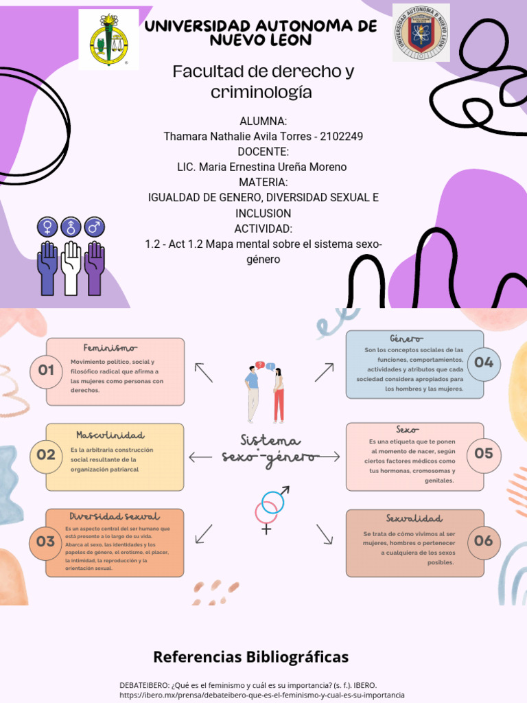Act2 Mapa Mental Igdsi Tnat | PDF