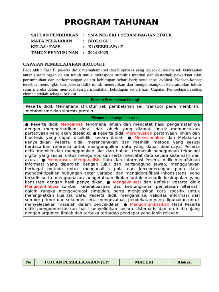 Program Tahunan | PDF