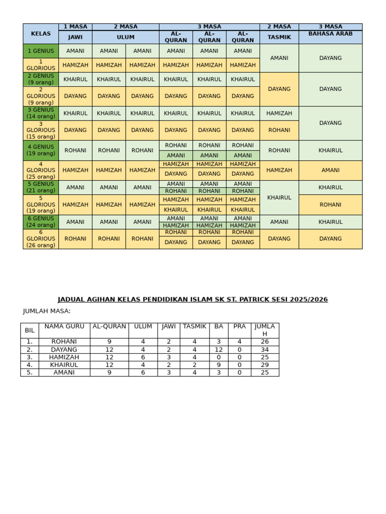 Template Jadual Agihan Kelas Pendidikan Islam | PDF