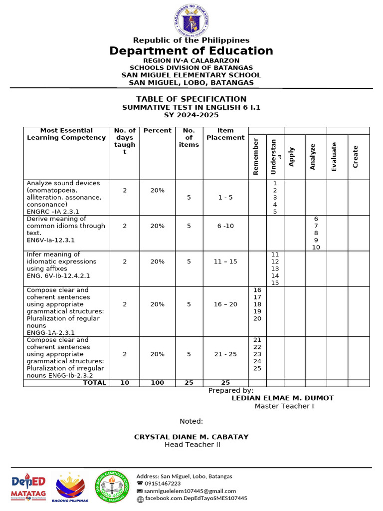 Summative Test 1 1 In English 6 Sy 2024 2025 Pdf