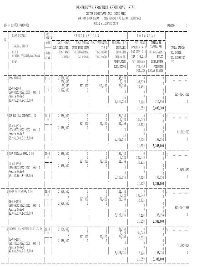 Amprah Gaji Guru PPPK Agustus 2023 | PDF