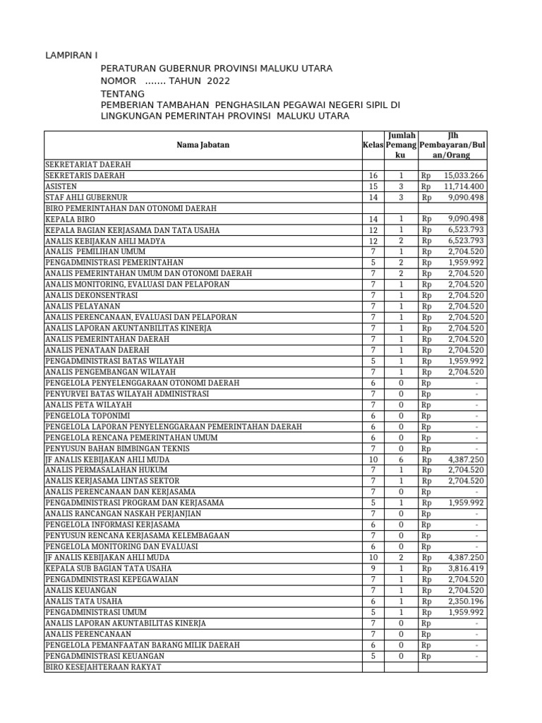 Lampiran Pergub TPP 2022 Final | PDF
