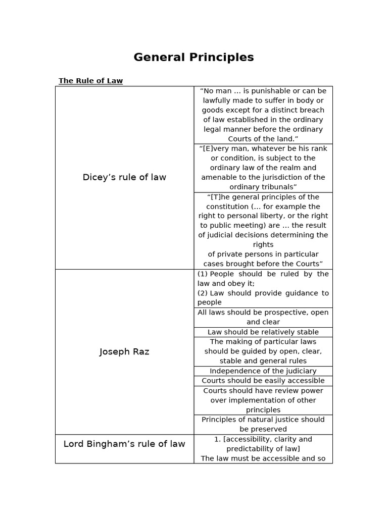 General Principles | PDF