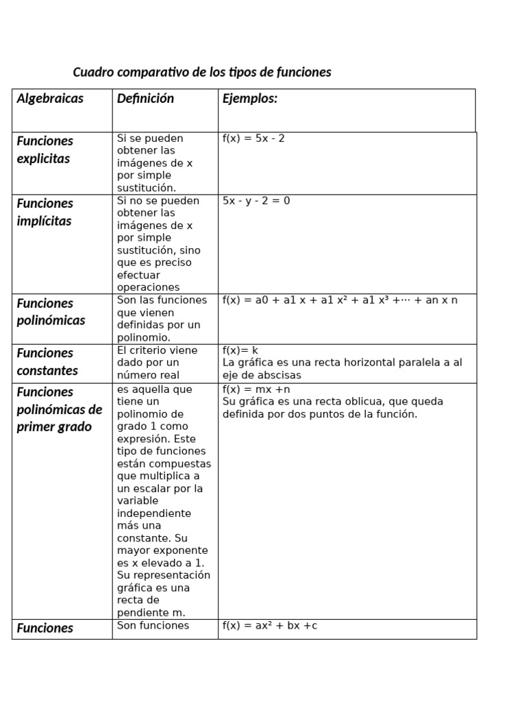 Cuadro Comparativo de Los Tipos de Funciones | PDF