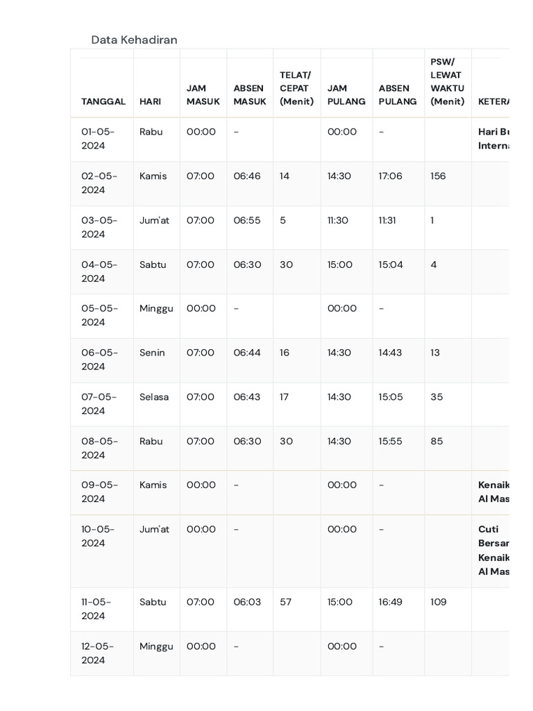 Presensi Mei Wahyu Fajar Saefulloh | PDF