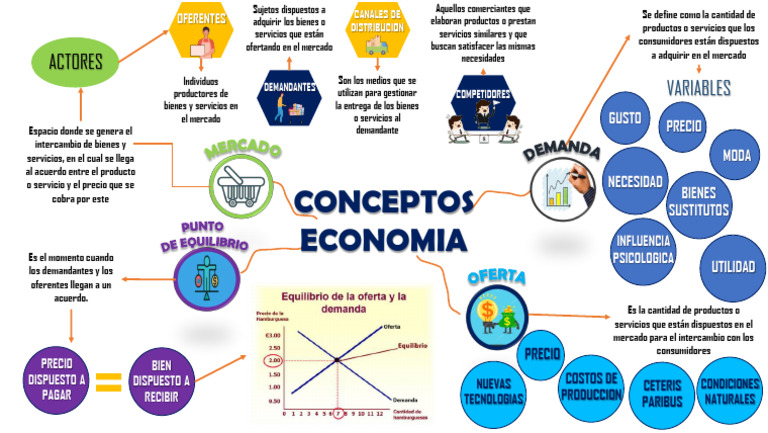 MAPA | PDF | Oferta (economía) | Mercado (economía)