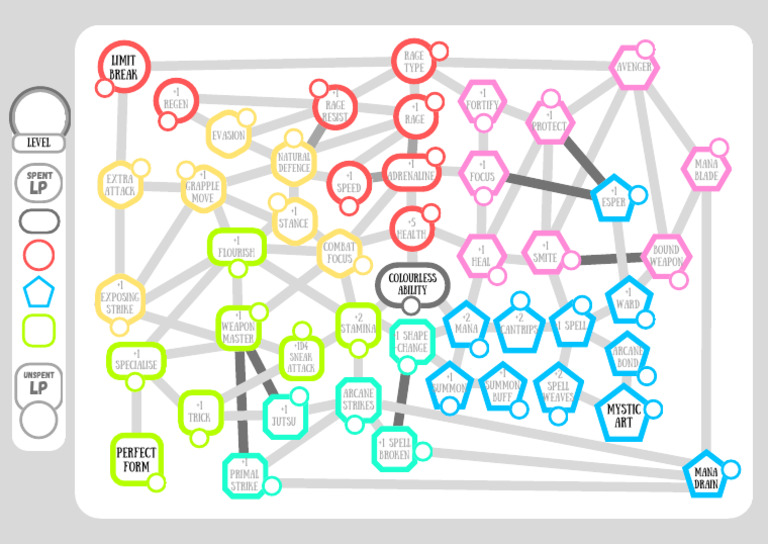 Classless COMBAT Skill Tree EMPTY (Fillable) | PDF | Fantasy Games