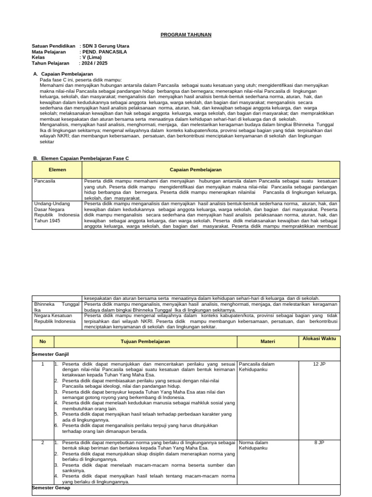 Prota PPKN Kelas 5 | PDF