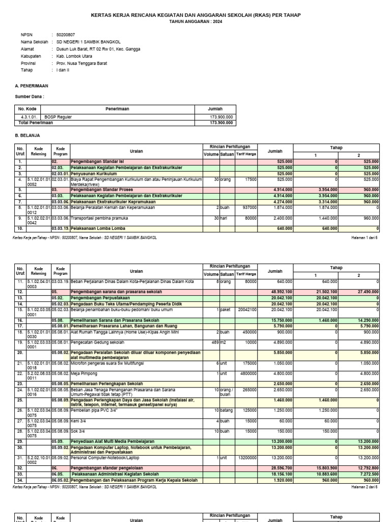Rapbs Tahap Output | PDF