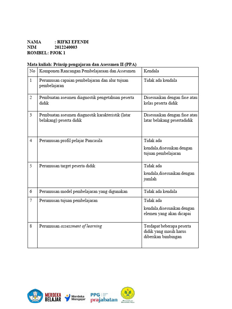 T2-5 Elaborasi Pemahaman - Rifki Efendi | PDF