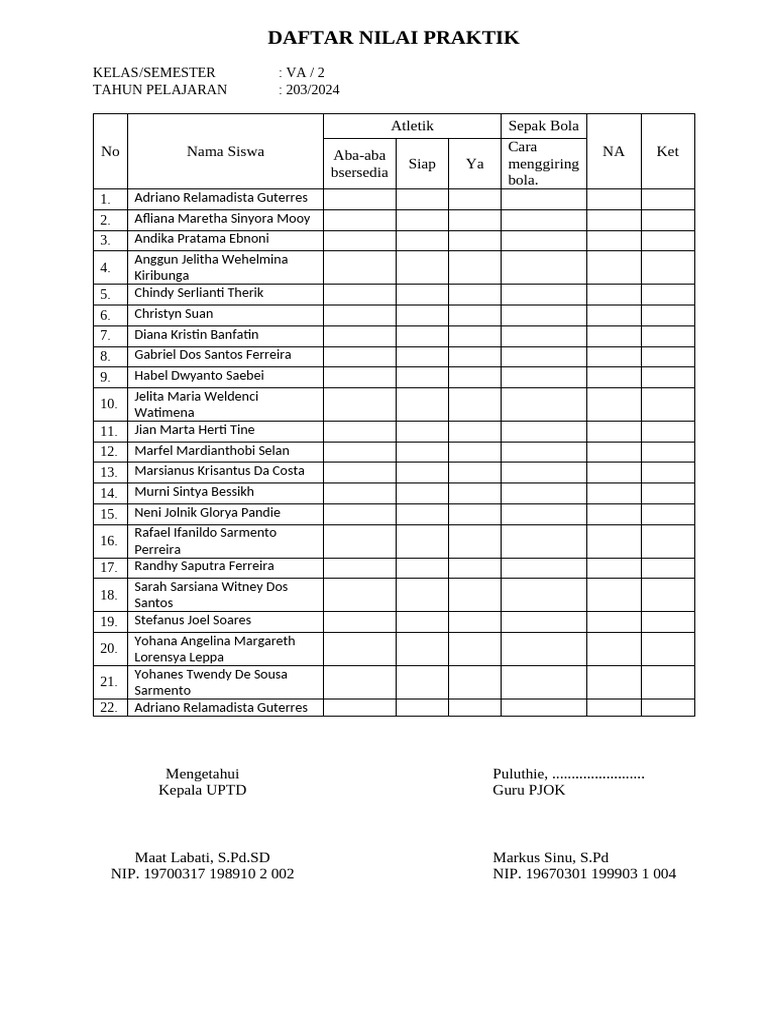 Daftar Nilai Ujian Praktek Penjaskes | PDF