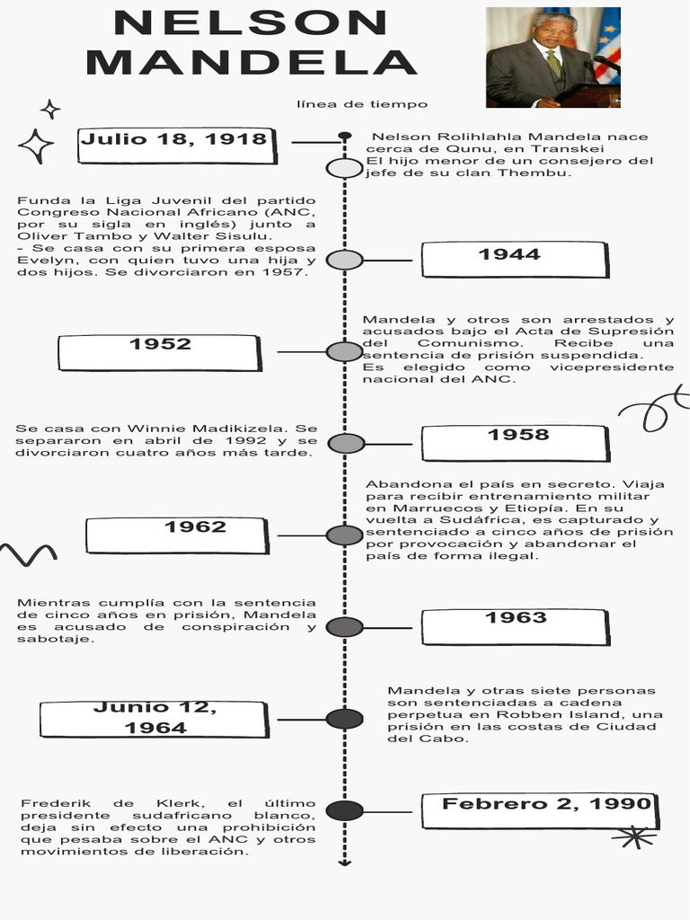 Infografía Cronológica Línea de Tiempo Timeline Doodle Garabatos ...