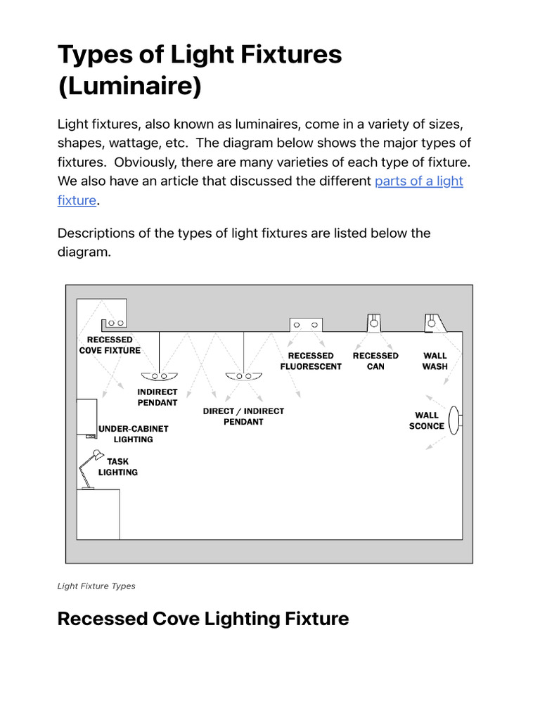 Types of Light Fixtures (Luminaire) - Archtoolbox | PDF