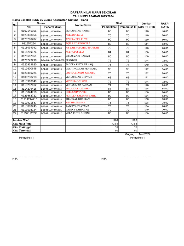 SDN05 - Nilai US 20232024 | PDF