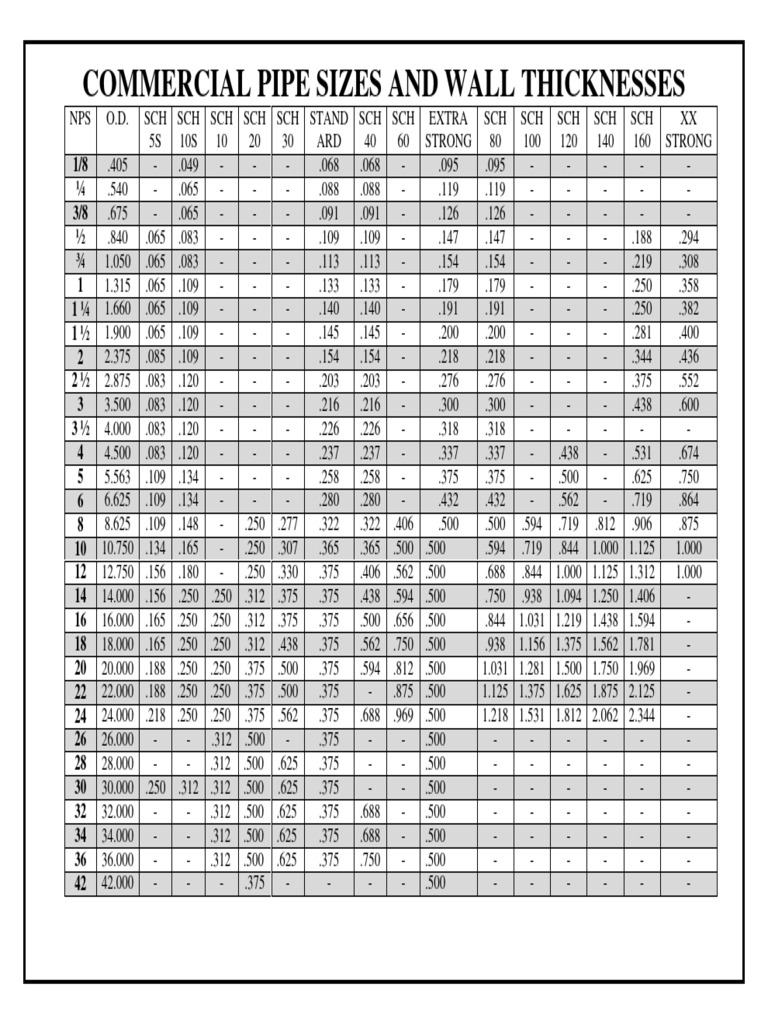 Nominal Pipe Chart | PDF