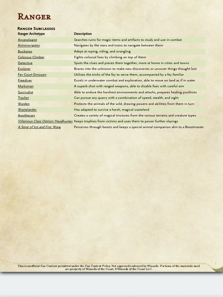 Subclasses - Ranger - GM Binder | PDF