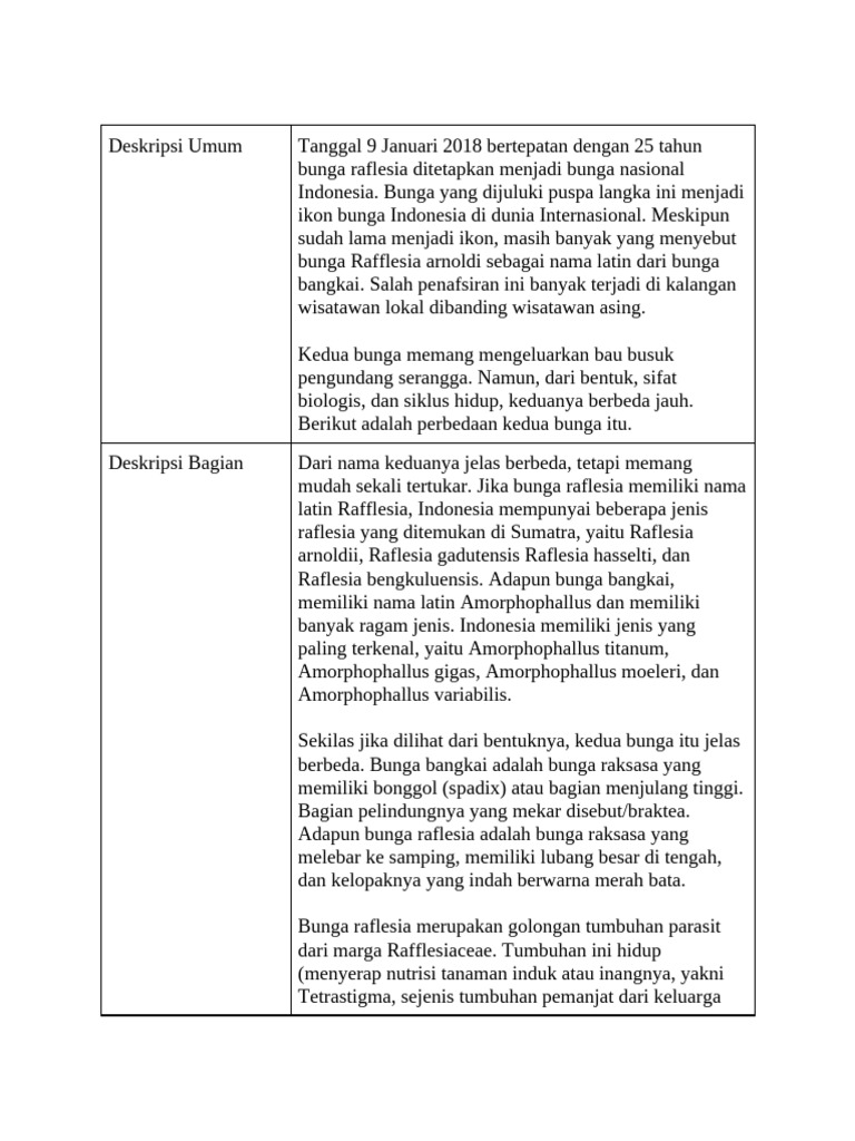 7 - LHO - Struktur Teks Bunga Bangkai Dan Raflesia | PDF