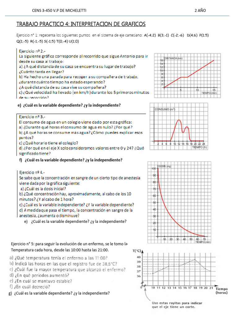 Tp4-Interpretacion de Graficos | PDF